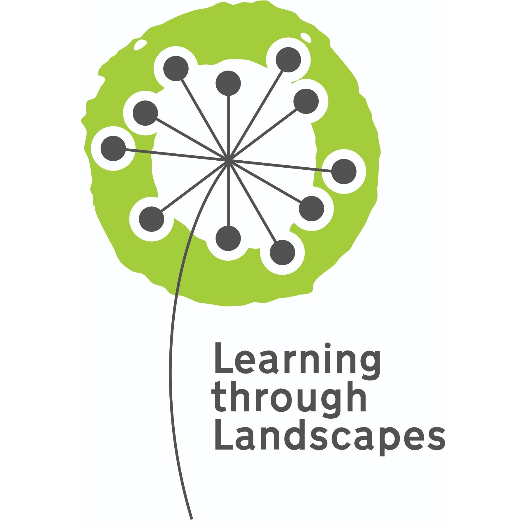 Learning Through Landscapes – FED | Climate Change
